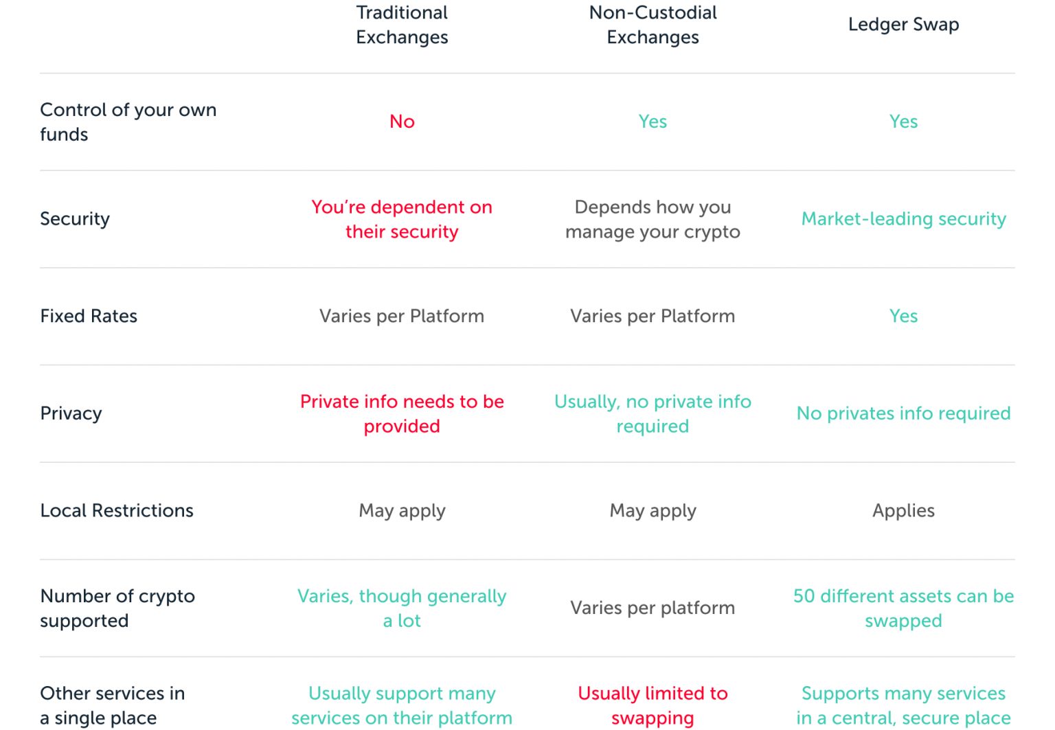 How To Use Ledger Live Crypto Swap Feature (Wallet)