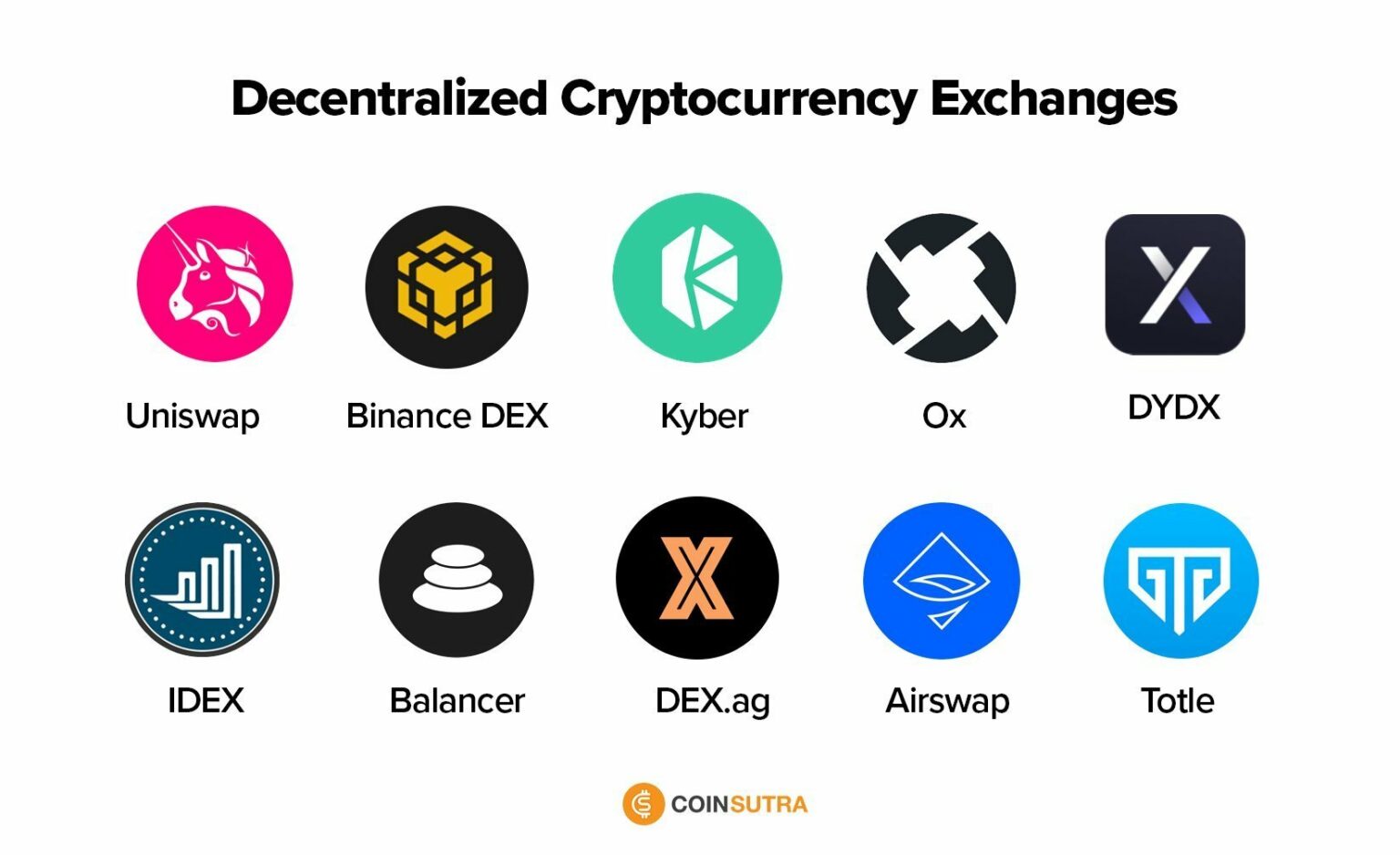 Decentralized Finance (Defi) Explained - A Beginner’s Guide To Defi