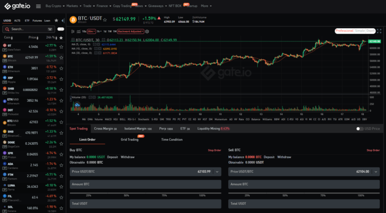 Gate.io Exchange Review – How Reliable Is It In 2022?