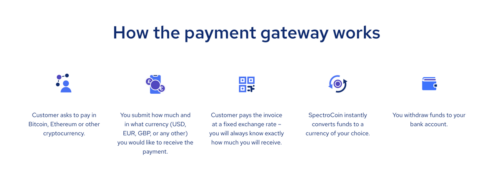 10 Best Crypto Payment Gateways For Accepting Bitcoin Payments